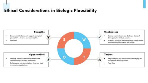 exploring the concept of biological plausibility ppt template acp ppt