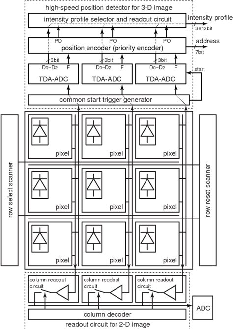 Figure 1 From Smart Sensor Architecture For Real Time High Resolution