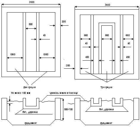 Грядки в теплице 3 на 6: ширина метра и расположение 6х3, фото сделать ...
