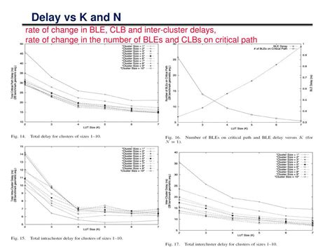 PPT FPGA Design Symmetrical Architecture Approach PowerPoint Presentation ID 3444980