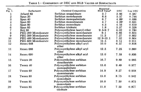 Low Dielectric Constant Of Water At Leroy Olson Blog