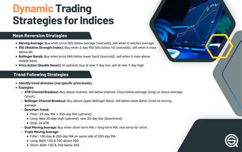 3 Index Trading Strategies Video Rules Backtest And Settings