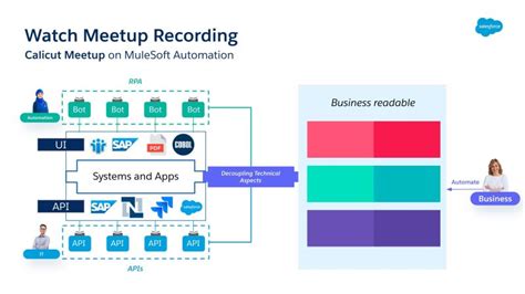 Sissy Hägele On Linkedin Mulesoft Mulesoftcommunity Automation Rpa
