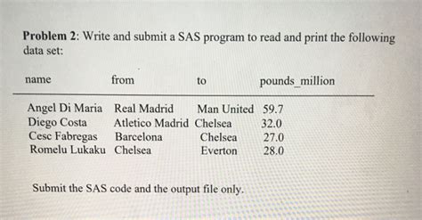 Solved Problem 2 Write And Submit A Sas Program To Read And