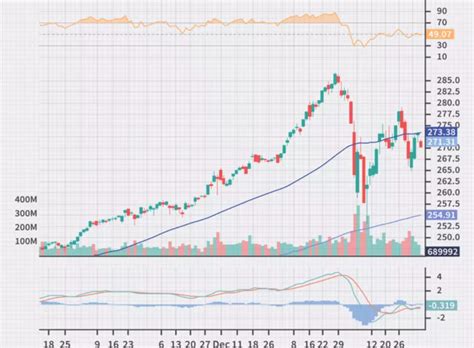 Arrow Indicator Advisor
