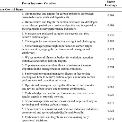 Principal Component Factor Analysis Download Table