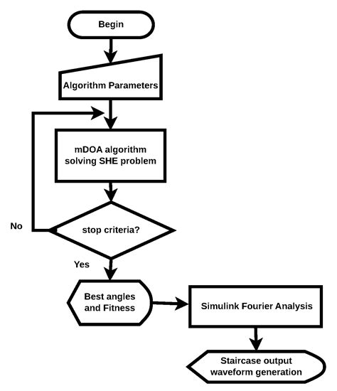 applied sciences free full text an improved dingo optimization