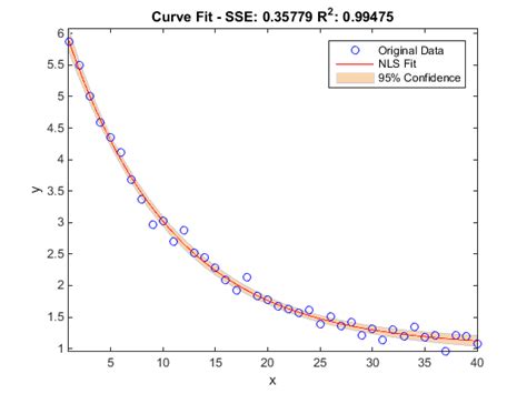 OPTI Toolbox Probs Model Fitting And Parameter Estimation