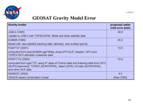 Ppt Towards The Geosat Follow On Precise Orbit Determination Goals Of