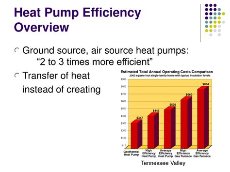 Ppt Investigating Heat Pump Efficiency Claims Powerpoint Presentation