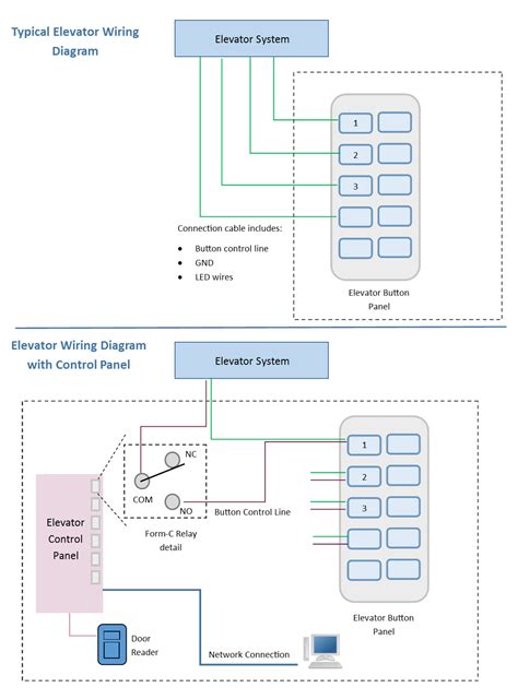 Elevator Control Wiring Diagram At Terry Prater Blog