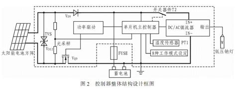 基于P87LPC767单片机实现低压钠灯控制器的软硬件设计 设计应用 维库电子市场网