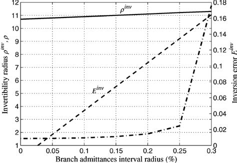 solution convergence for robust noninterval approach download