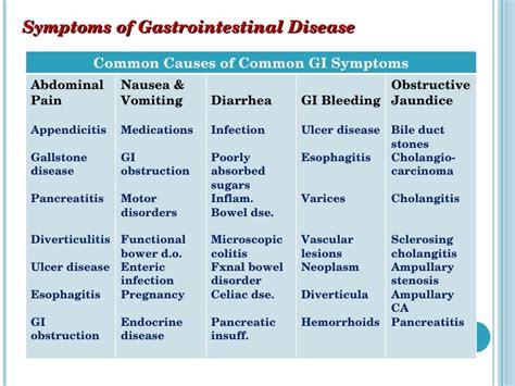 Gi Symptoms In Pots At Melinda Morris Blog