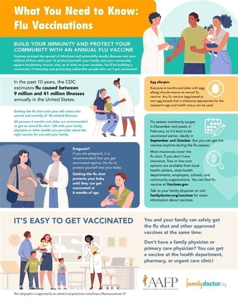 Complete Guide To Flu Vaccines