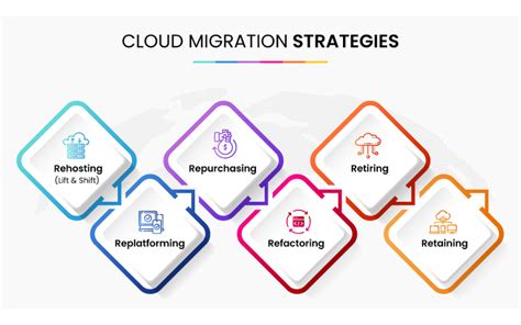Cloud Migration For Enterprises A Comprehensive Overview Nasscom