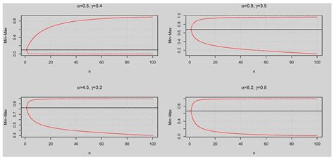 Generalized Unit Half Logistic Geometric Distribution Properties And