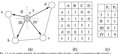 Figure 21 From An Algorithm For Efficient Power Control Using Network
