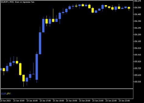 Arbitrage Indicator For Mt5