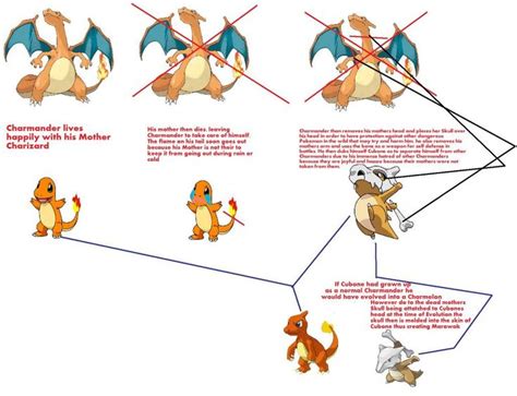 Charizard Evolution Chain