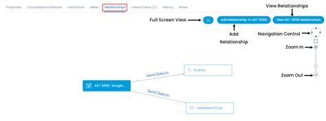 Software Asset Details Page ServiceOps