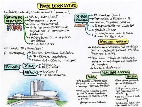 Mapa Mental Poder Legislativo Mapa Meta