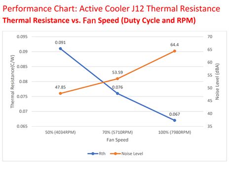silent quiet cpu cooler options for epyc 9005 sp5 not seeing any
