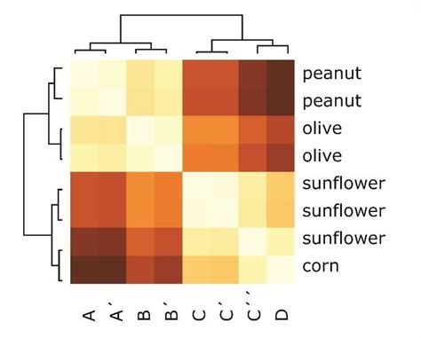 Unsupervised Learning Techniques Eg Hierarchical Clustering Tree