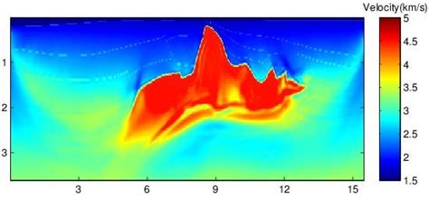 ms ei multi scale envelope inversion results at different stages of