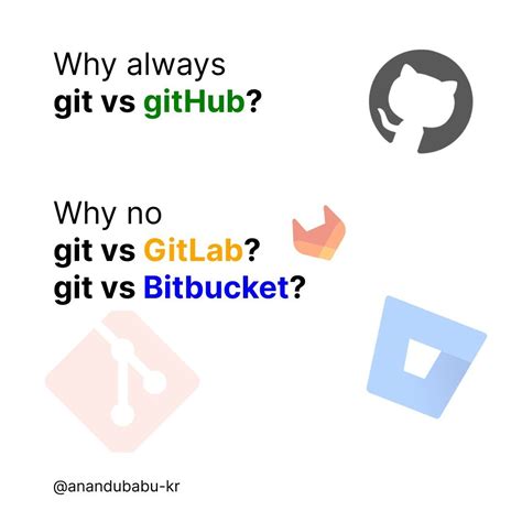 Anandu Babu On Linkedin Github Git Gitlab Bitbucket