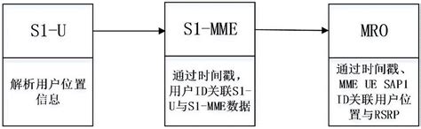 Network Quality Monitoring Method Based On Signalling And Mr Data And Coverage Assessment Method