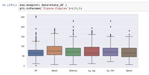 Seaborn Tutorial 🖼 Part 1 By Mulbah Kallen Analytics Vidhya Medium