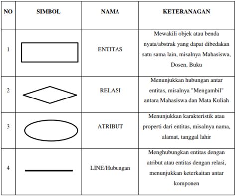 Entity Relationship Diagram Erd