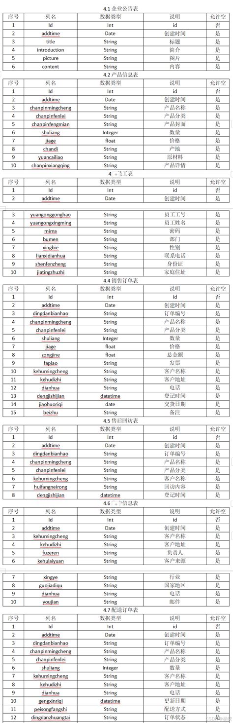 【开源免费】基于springbootvuejs贸易行业crm系统（java毕业设计）