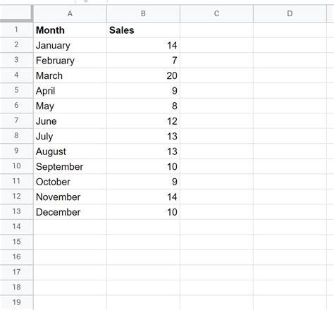 How To Create A Cumulative Sum Chart In Google Sheets