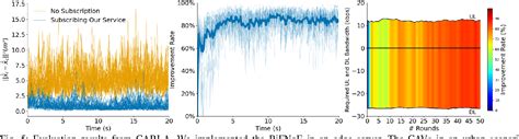 edge aided sensor data sharing in vehicular communication networks
