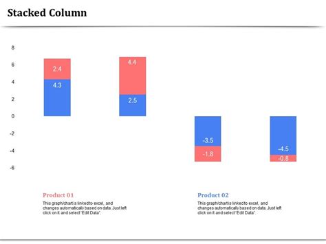 Api Management For Building Software Applications Stacked Column Ppt