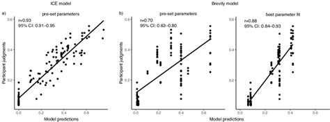 experiment results each dot represents a referential expression four download scientific