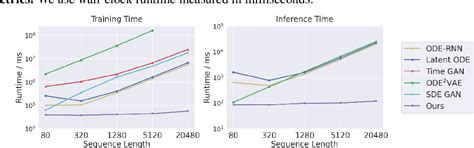 Deep Latent State Space Models For Time Series Generation Paper And Code