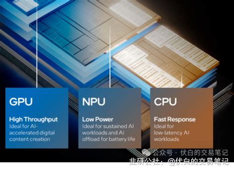 Aipc核心增量：神经网络处理单元npu产业解析财富号东方财富网