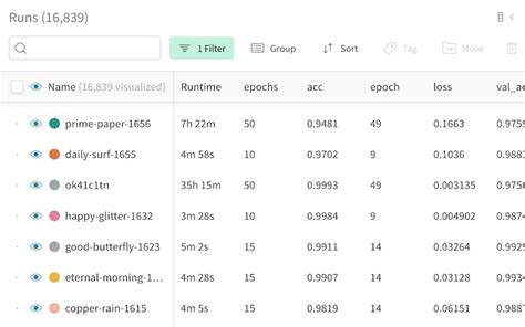 Scalable Customizable Hyperparameter Search And Optimization Weights Biases