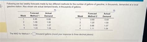 Solved Following Are Two Weekly Forecasts Made By Two