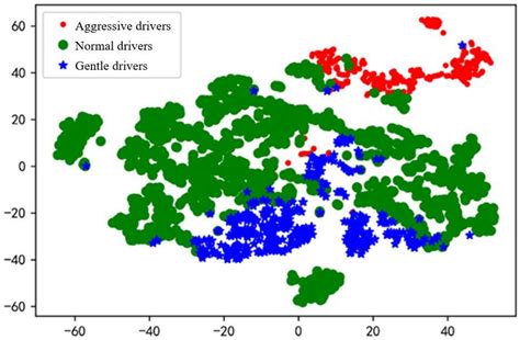 Actuators Free Full Text Autonomous Vehicle Path Planning Based On