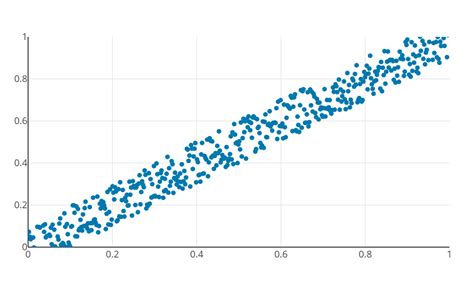Better Axis Range Animations By Etpinard · Pull Request 2788 · Plotly