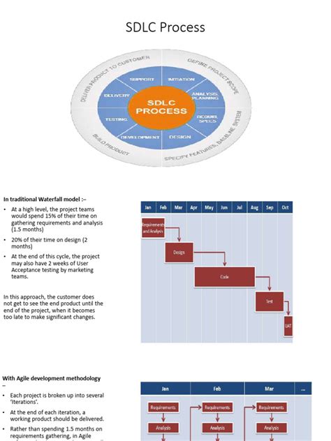 Sdlc1712204227207 Pdf Software Development Process Computer