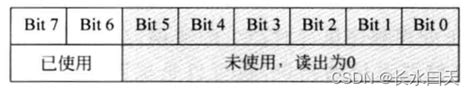 cortex m0异常和中断 cortex svc 0 csdn博客