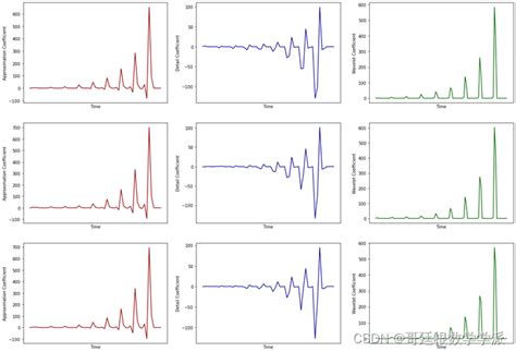 python环境下基于小波变换和机器学习的地震信号处理和识别 小波变换 风险预警 python csdn博客