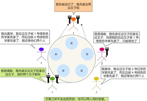 多个线程“打架抢夺”同一个资源，该如何让它们安分？ csdn博客