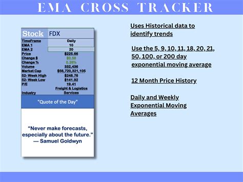 Options Trading Excel Spreadsheet The Bid Ask Sell Exponential Moving Average Ema Crossover