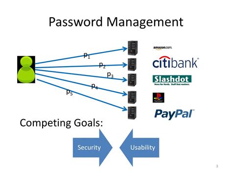 Ppt Human Computable Passwords Powerpoint Presentation Free Download